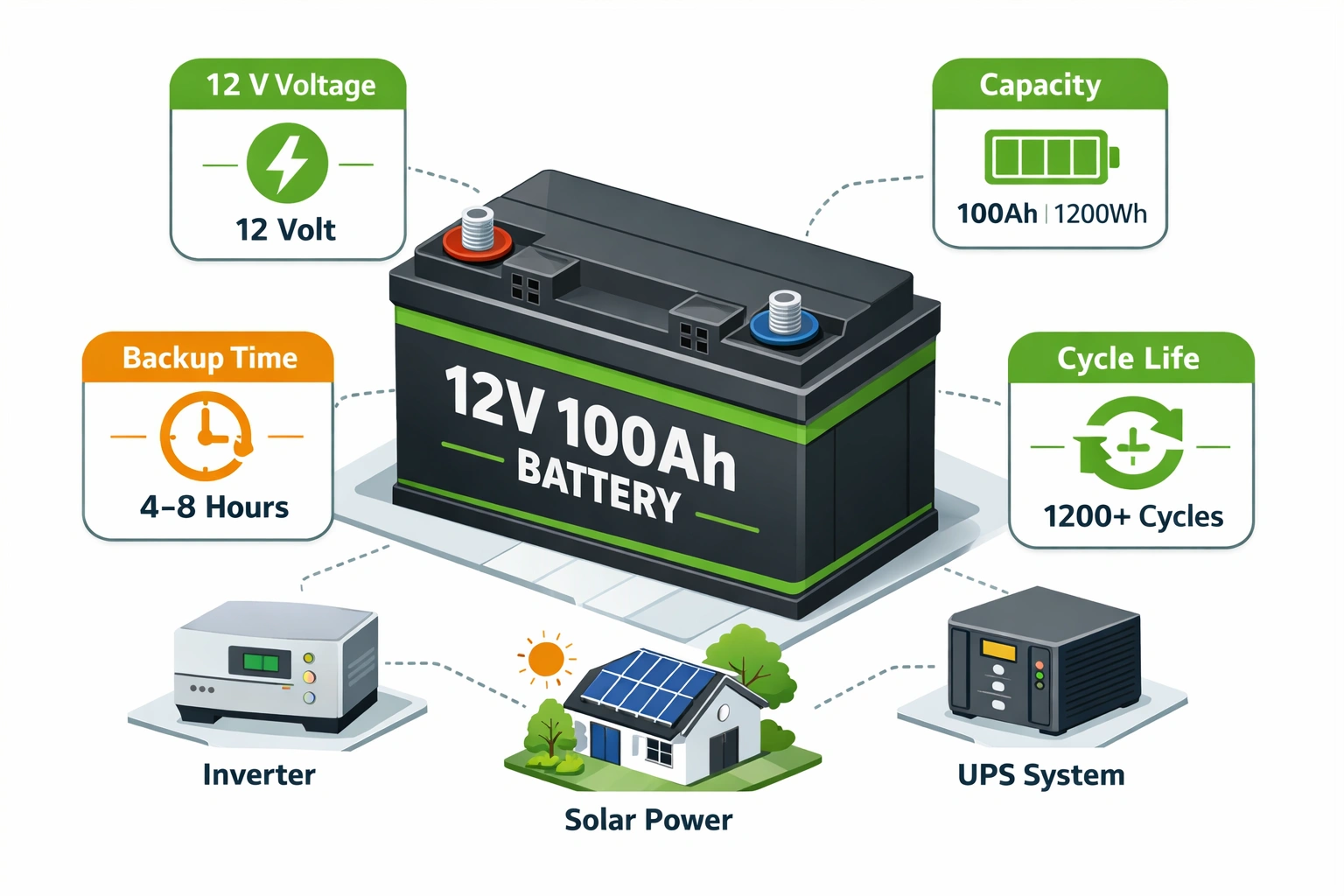12V 100Ah Battery Specification